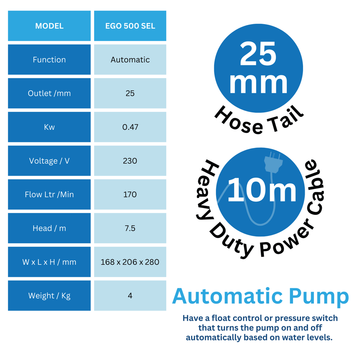 EGO 500 SELS Automatic Puddle Pump - Pumps to Low Levels — Flood ...