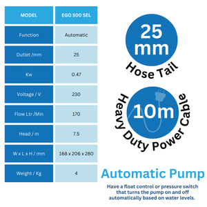 EGO 500 SELS Automatic Puddle Pump - Pumps to Low Levels — Flood ...