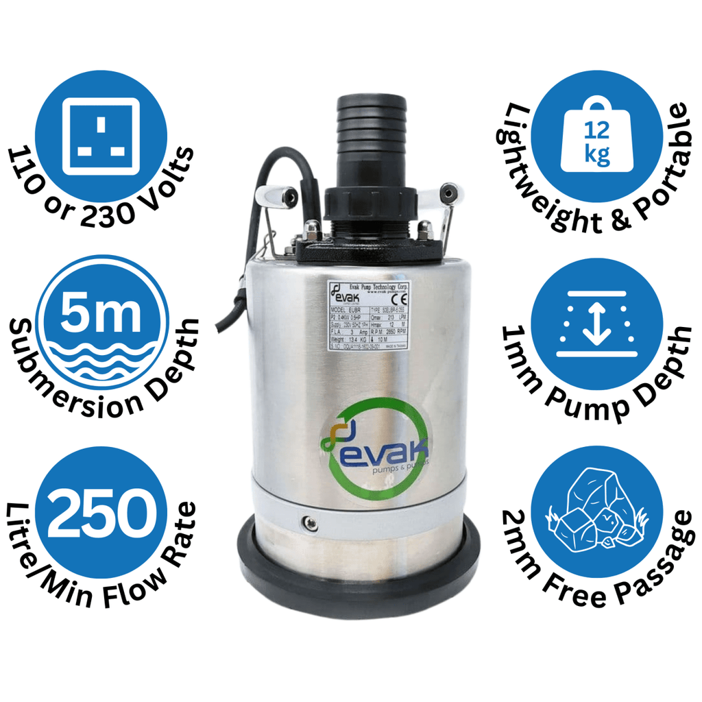 Puddle Pumps | Low-Level Submersible Pumps for Flood Control — Flood ...