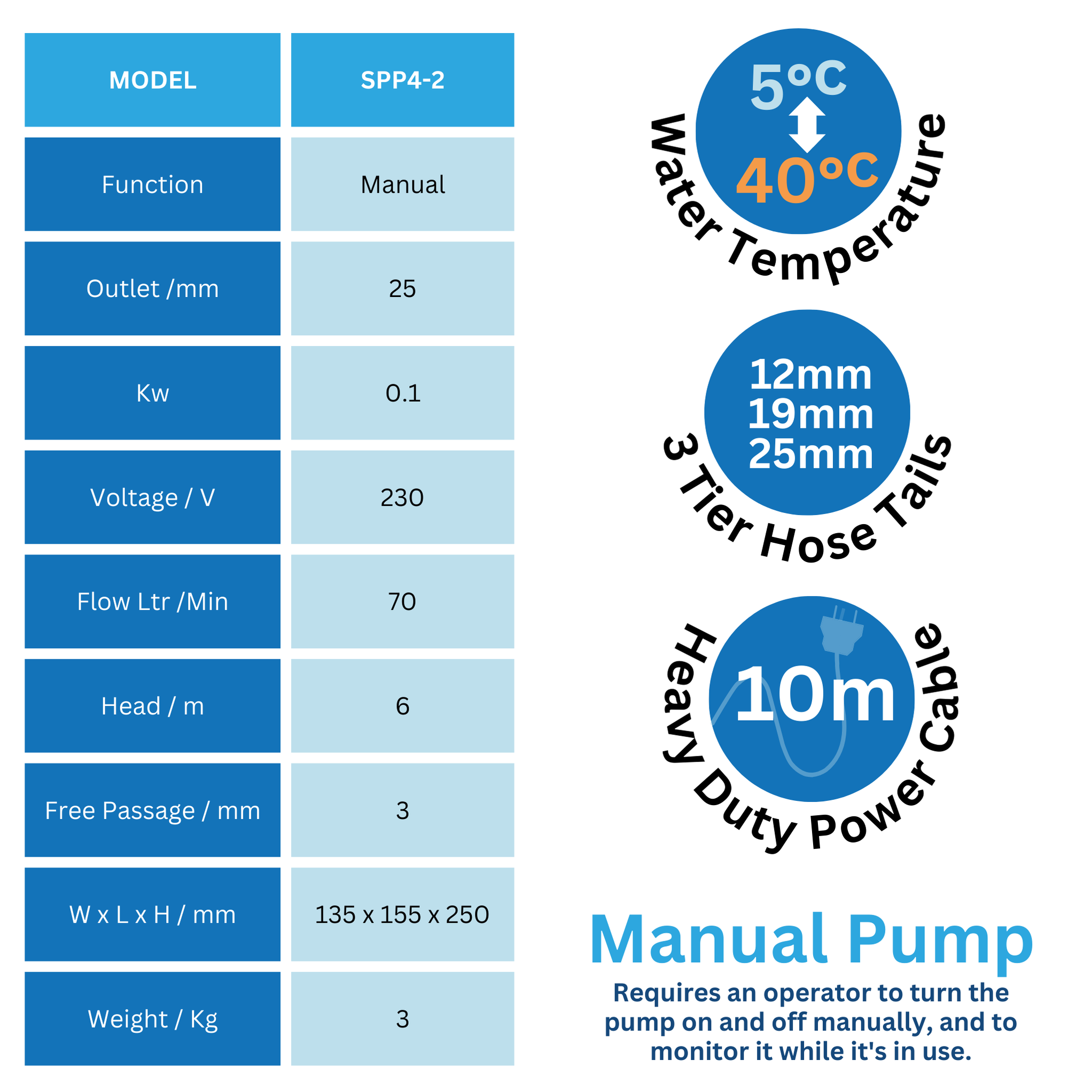 Stream SPP2-4 Submersible Puddle Pump - Flood Water Pump — Flood ...