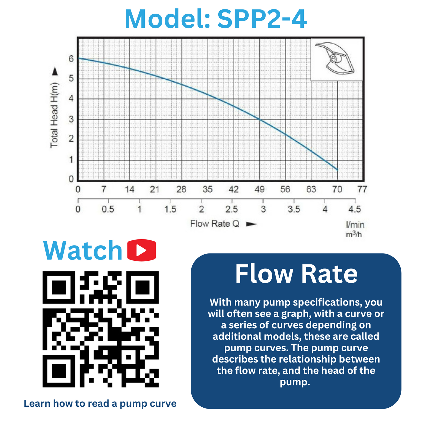 Stream SPP2-4 Submersible Puddle Pump - Flood Water Pump — Flood ...