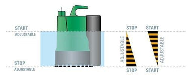 EGO 500 SELS Automatic Puddle Pump - Pumps to Low Levels — Flood ...