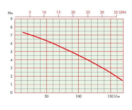 EGO 500 SELS Automatic Puddle Pump - Pumps to Low Levels — Flood ...